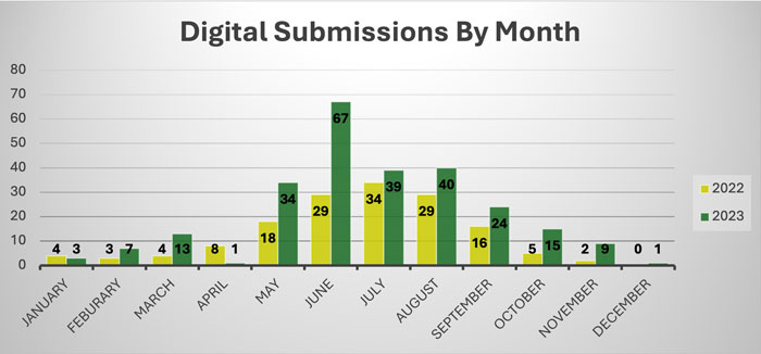 MU Plant Diagnostic Clinic 2023 Annual Report for Field Crops - In 2023, MU Plant Diagnostic ...