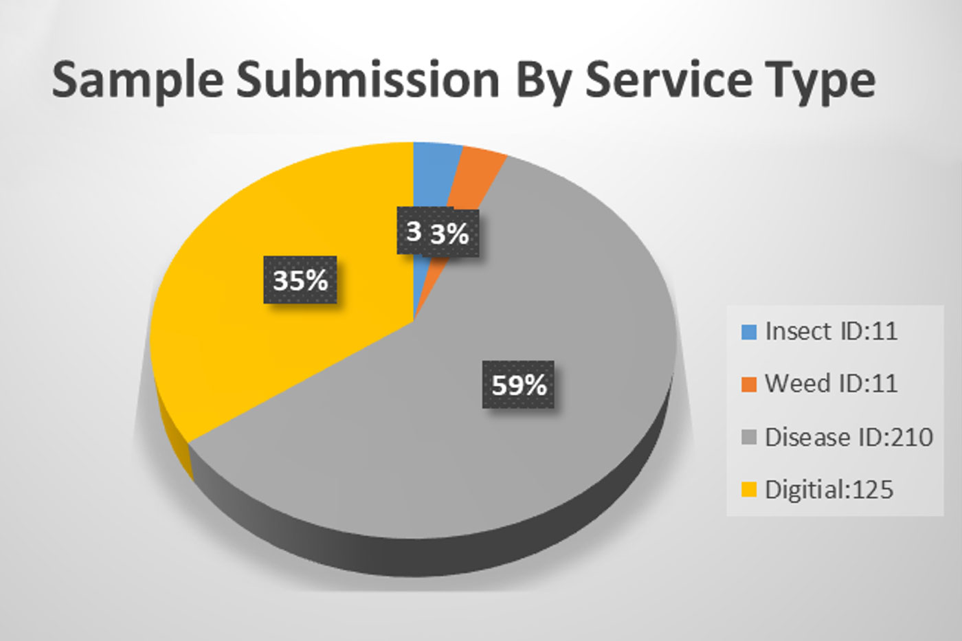University of Missouri Plant Diagnostic Clinic 2023 Semi-Annual Report ...